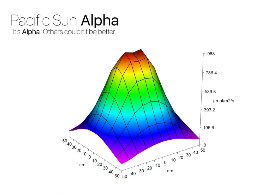 LED lamp "Alpha" - Pacific Sun EU