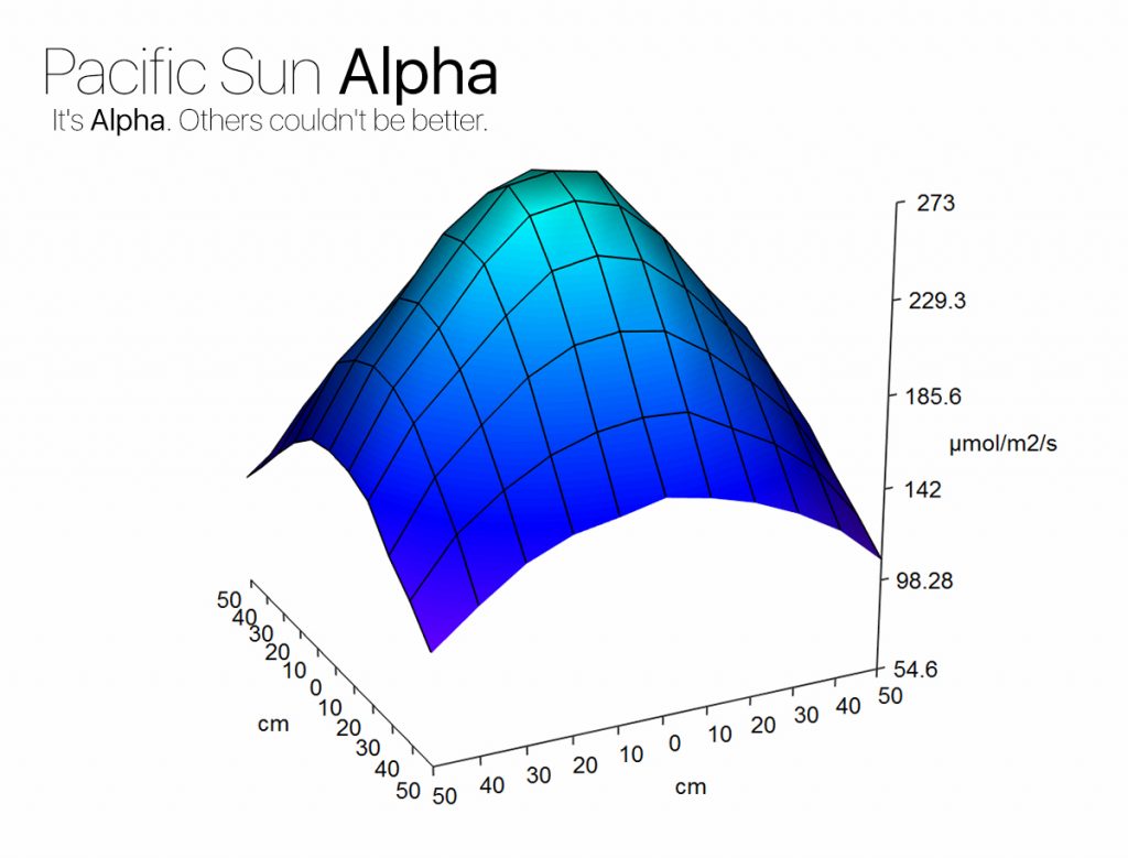LED lamp "Alpha" - Pacific Sun EU
